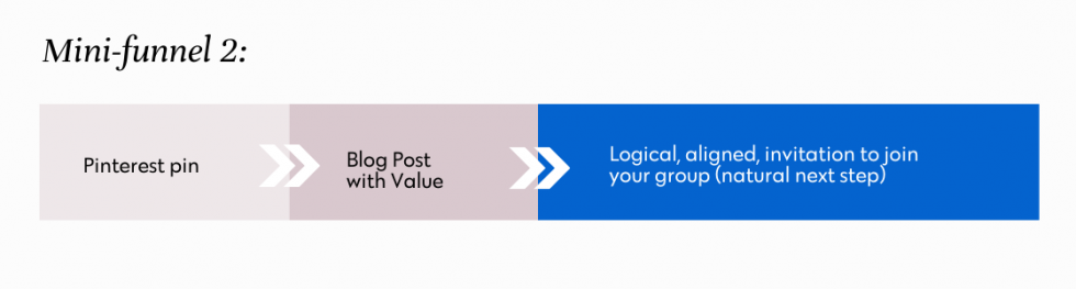 How to Grow Your Facebook Group Using Pinterest Marketing - Jana O. Media