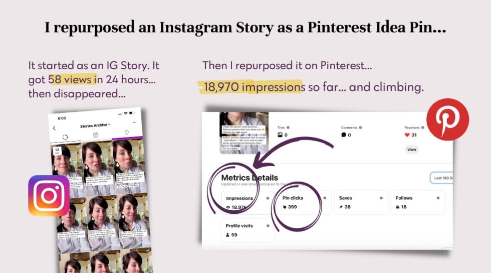 58 Views on Instagram Vs. 19,000+ on Pinterest: My Repurposing Results ...