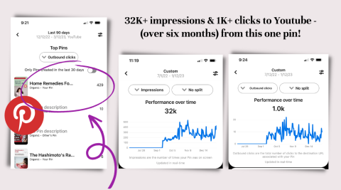 How to Use Pinterest for Youtube: Drive More Views & Grow Your Channel ...